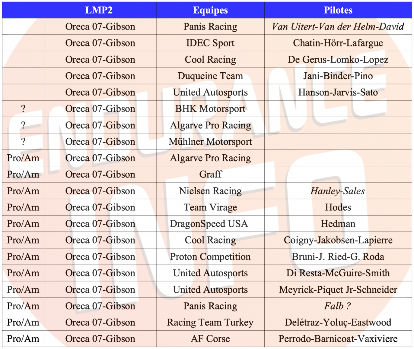 Elms Entry List 2024 - Aline Beitris Elms Entry List 2024 - Aline Beitris